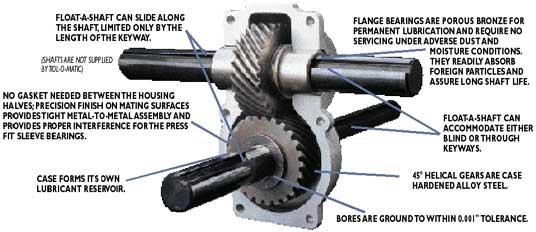 Tolomatic Compact 1:1 Ratio float a shaft