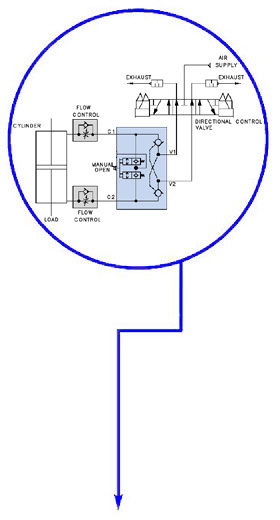 Pilot Operated Check Valves